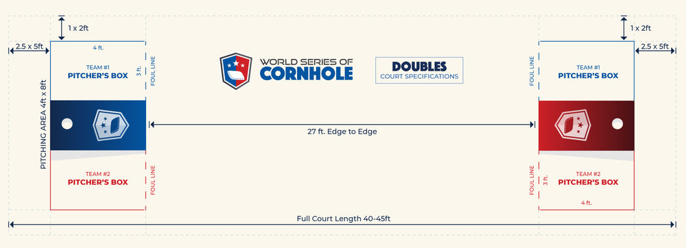 WSOC Official Doubles Rules | World Series of Cornhole