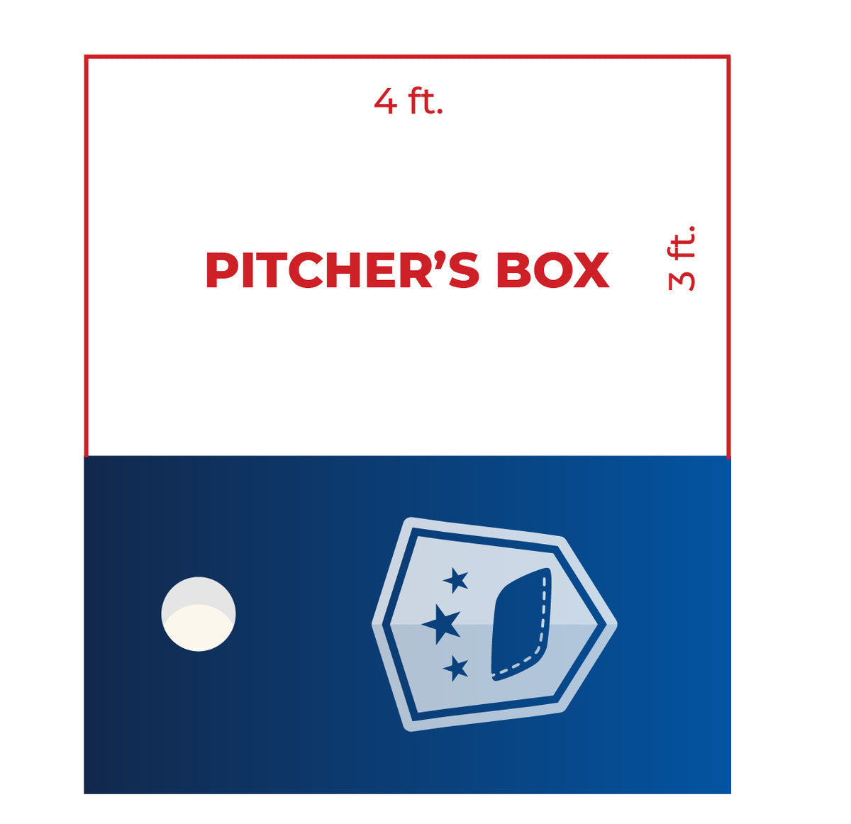 WSOC Official Doubles Rules | World Series of Cornhole